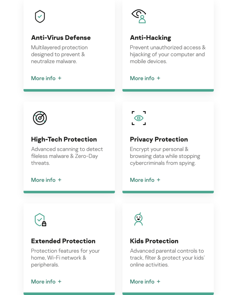Everything You Need To Know About Kaspersky Total Security - MashWorx